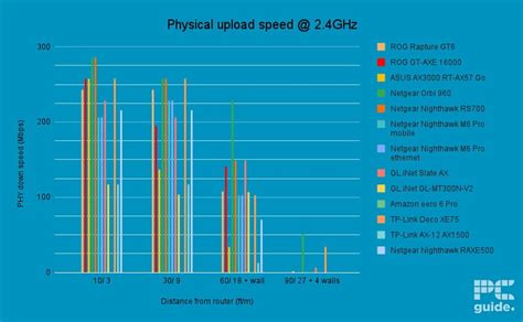 Netgear Nighthawk Raxe Review Fast And Capable With Just A Few Limitations Pc Guide