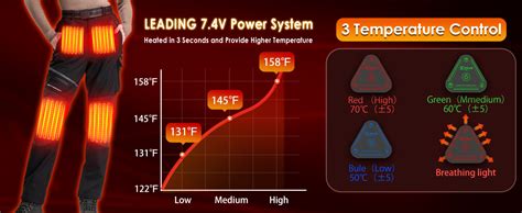 Axnol 2022 Heated Pants With 20000mah Battery Pack Electric Heated Snow Hiking