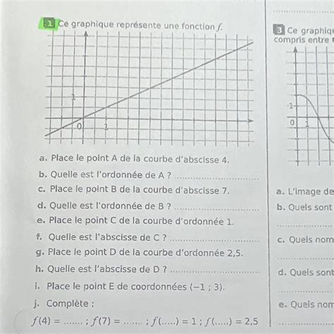 Ce graphique représente une fonction f Bonjour il me faut de laide
