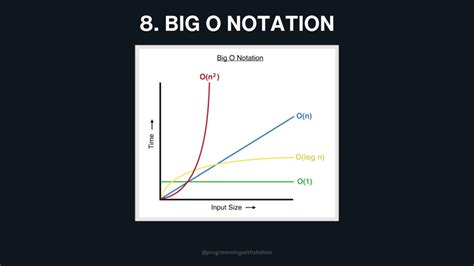 why we need math for programming 10 math concepts dev community
