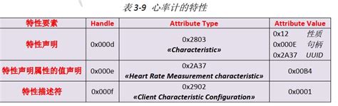 低功耗蓝牙学习笔记 Gattgatt图感悟 Csdn博客