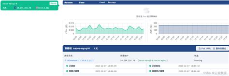 K8s 如何部署mysql史上最权威教程kuboard Mysql Csdn博客