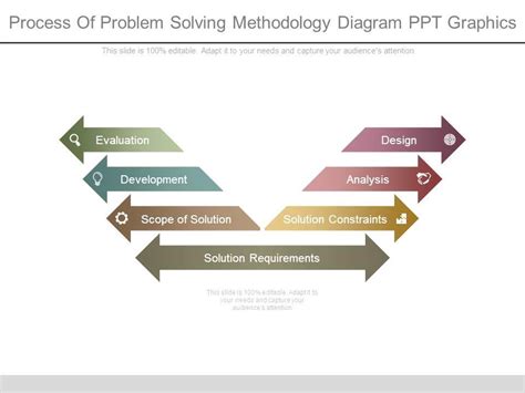 Process Of Problem Solving Methodology Diagram Ppt Graphics Powerpoint Presentation Sample