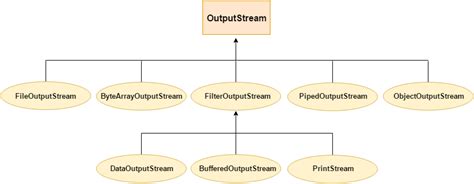 28 Java Class Hierarchy Diagram Camasroxana