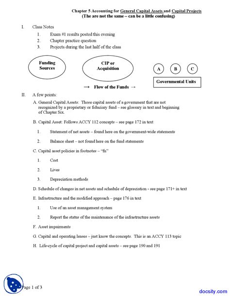 General Capital Assets Government And Nonprofit Accounting Lecture