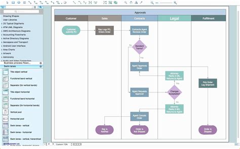 Free Swimlane Template Excel Of Template Swimlane Flowchart Template