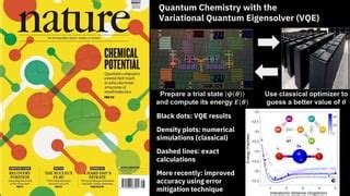 Quantum Computing And Qiskit PDF Physics Science