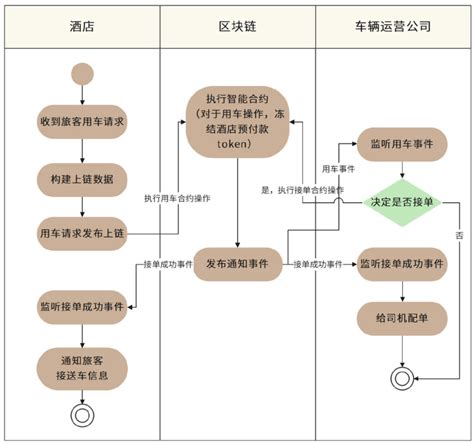 如何画好架构图：7种常用类型与示例 知乎