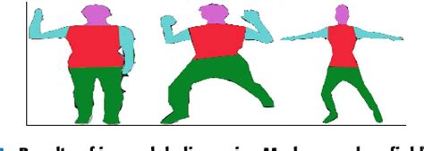 Figure 6 From Effective Gait Abnormality Detection In Parkinsons Patients For Multi Sensors