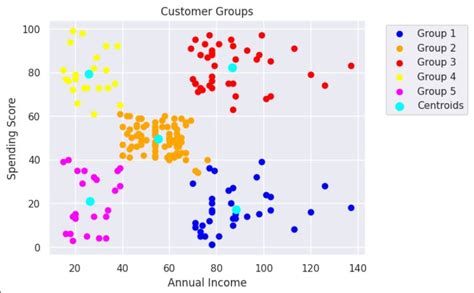 Ashman Sodhi On Linkedin Im Excited To Announce That Ive