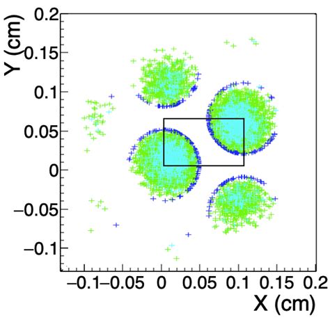 Electron Endpoint Distribution In Space For V í µí± 1 60 V V Cath