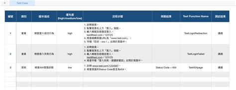網頁自動化測試從無到有：使用selenium（上） By Xinhe Medium