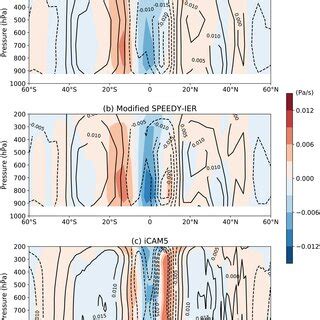 Changes of vertical velocity ω the future minus modern experiment Download Scientific