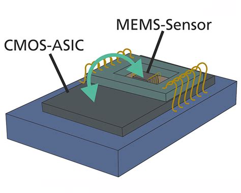 Vertikale Integration Von Mems Sensoren Auf Elektrischen Schaltungen
