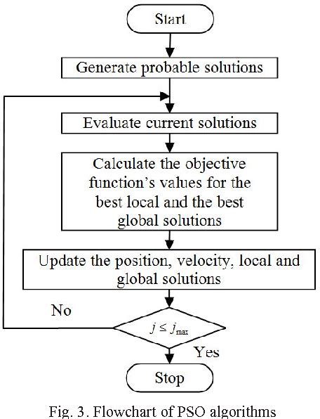 Figure 3 From Particle Swarm Optimization Based Design Of Control Systems With Reduced