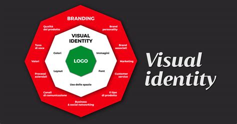 Visual Identity Cos è E Perché è Importante Per Un Brand