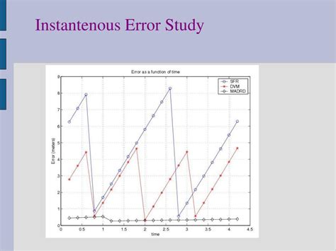 Ppt Dynamic Localization Control For Mobile Sensor Networks Powerpoint Presentation Id1709635