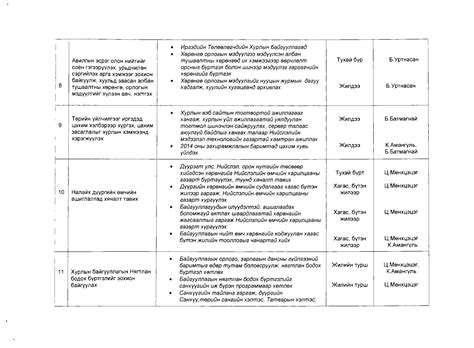 НИЙСЛЭЛИЙН НАЛАЙХ ДҮҮРГИЙН ИРГЭДИЙН ТӨЛӨӨЛӨГЧДИЙН ХУРЛЫН ТЭРГҮҮЛЭГЧИД АЖЛЫН АЛБАНЫ 2015 ОНЫ ҮЙЛ