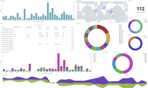 Github Pfelk Pfelk Pfsense Opnsense Elastic Stack