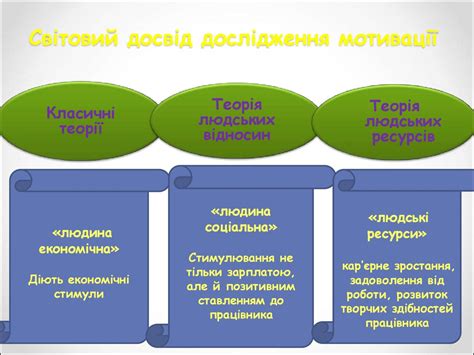 Мотивування персоналу презентация онлайн