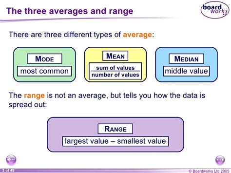 average and range chart