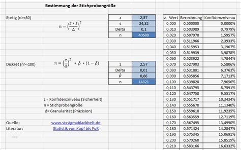 Six Sigma Excel Vorlagen Neu Ressourcen Templates Und Vorlagen