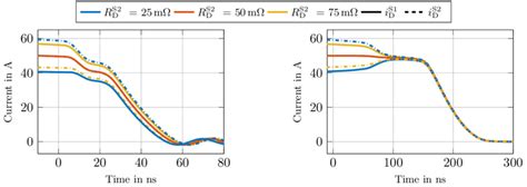 10 Influence Of Different Drain Resistances R S2 D On The Drain