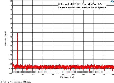 figure 1 from true filterless class d audio amplifier semantic scholar