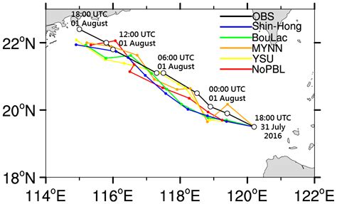 Assessment Of Different Boundary Layer Parameterization Schemes In