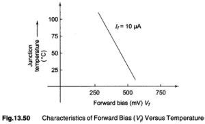 Semiconductor Temperature Sensing Diode EEEGUIDE