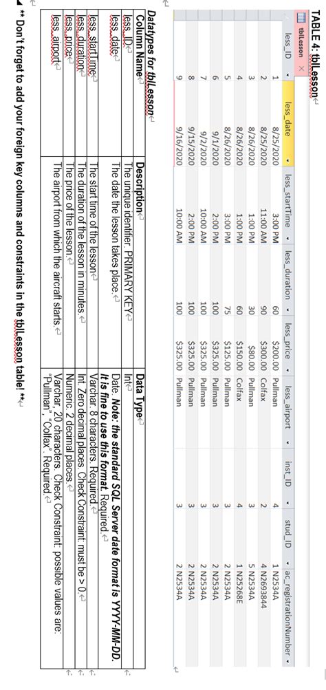 Solved TABLE 1 Tbllnstructor TABLE 2 TblStudentTA Chegg