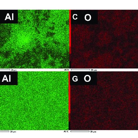 EDS Mapping Of The Normalized Composition Of Elemental Si O And Al In