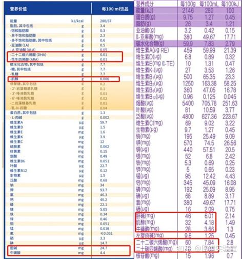 水奶比配方奶粉贵四倍是真香还是智商税？ 知乎