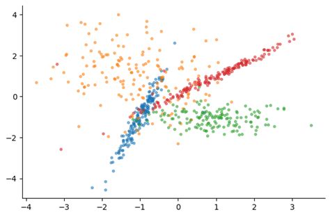 Introduction To Tensorflow Probability And Pytorch Distributions