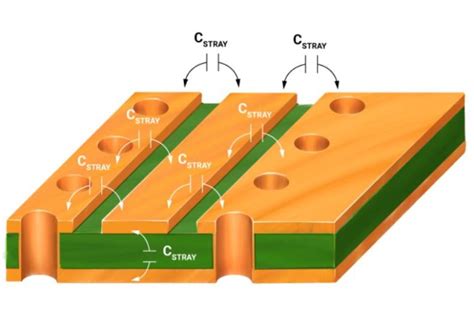 Via Impedance Impacts Signal Integrity In Pcbs Sierra Circuits