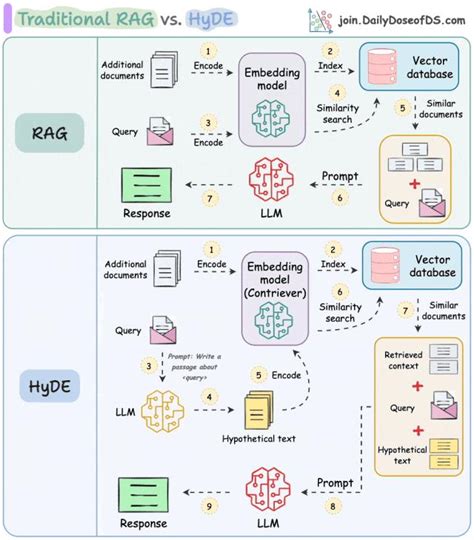 图解ai三大核心技术：rag、大模型、智能体 知乎