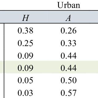 3 Multidimensional Poverty Estimates By Sex Download Table