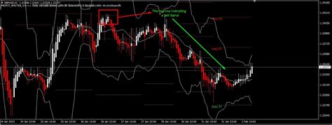 Profit Master V3 Indicator The Forex Geek
