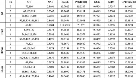 Performance Measures With Kapurs Entropy Based Segmentation Download Scientific Diagram