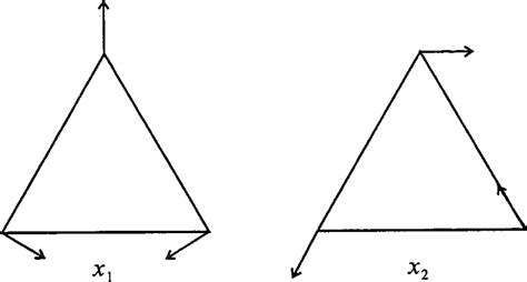 Two Degenerate Modes In Triangular Molecules Download Scientific Diagram