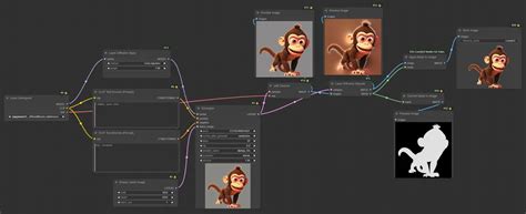 LayerDiffusion Transparent Image ComfyUI Workflow