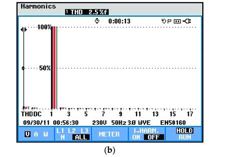 Thd Of The Output Voltage Of The A Simulation And B Experiment
