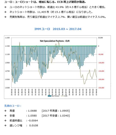 Immレポート：円ショートは3週連続縮小で、5万枚割る。 トウシル 楽天証券の投資情報メディア