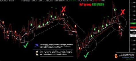 5 Min Trading System Ema 10 And Ema 20 Afl Chart Analysis Pipschart