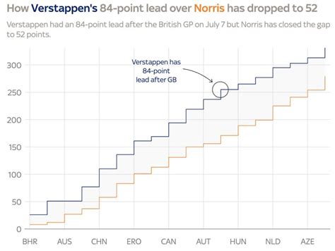 Rohan Naidu On Linkedin Analytics Datascience Dataviz Ai Tableau