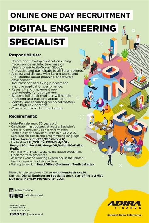 Hendra On Linkedin Java Nodejs Javascript Developer Cloudnative