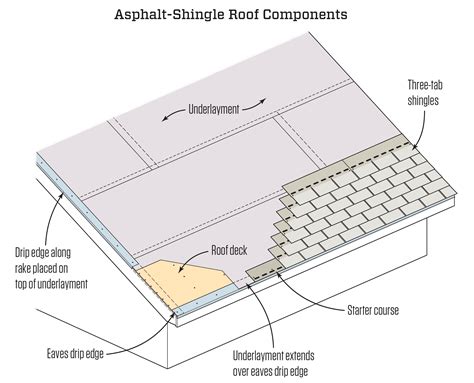 Diagram How To Install Roof Shingles Shingle Diagrams