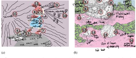 Figure 1 From Investigating Expressive Tactile Interaction Design In Artistic Graphical