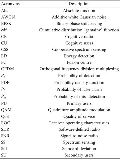 table 1 from cognitive radio spectrum sensing based qam technique using