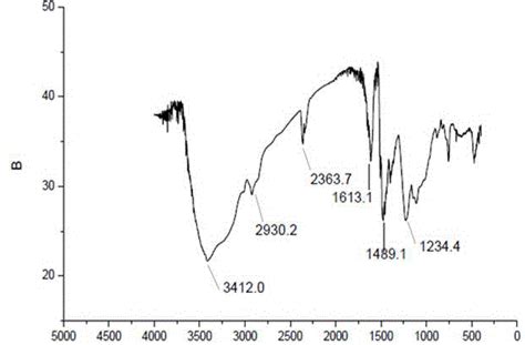 Nano Titanium Dioxide Photocatalytic Degradation Agent And Preparation Method Thereof Eureka